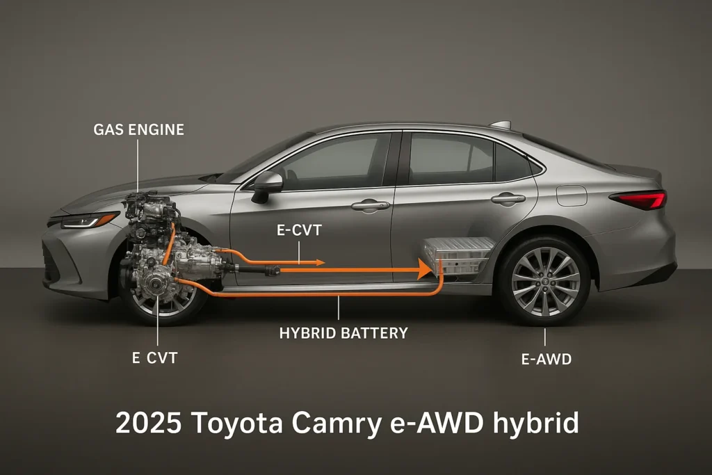 Camry Engine & Hybrid 2025 Review